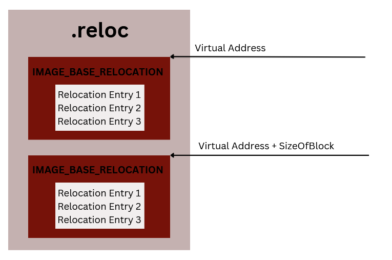 Reflective DLL Injection | Oblivion
